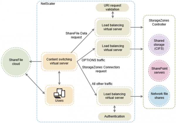 NetScaler Archives - blog - Alexander Ollischer | Citrix | Microsoft